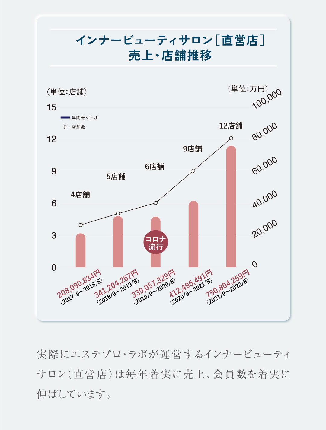 プロラボ正規取扱店募集 | エステプロ・ラボ | Esthe Pro Labo